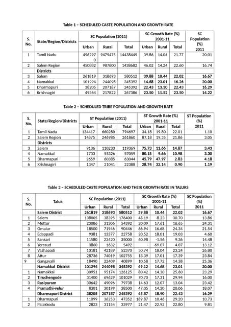settlement data for a town to determine the hierarchy of towns | PDF