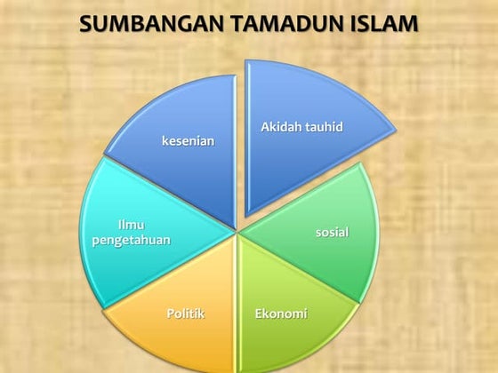 02 tamadun islam_2018.pdf 2 | PPT