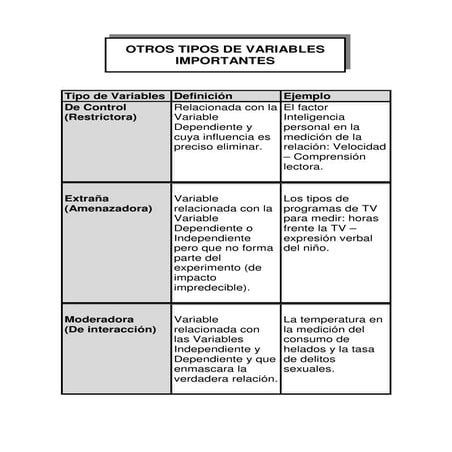Tipos de Variable | PDF