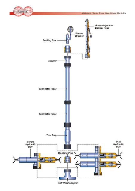 Wpce reference guide for common quick union type connections | PDF ...