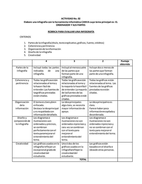 Rúbrica para evaluar infografía | PDF