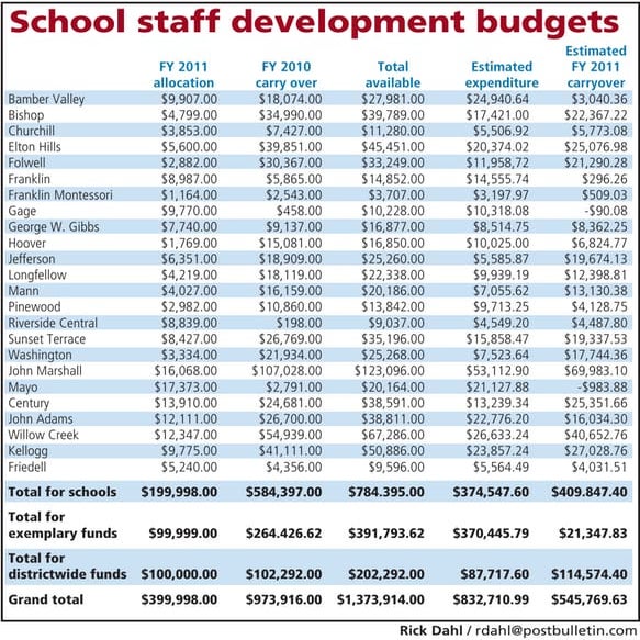 schooldistrictcodes | PDF