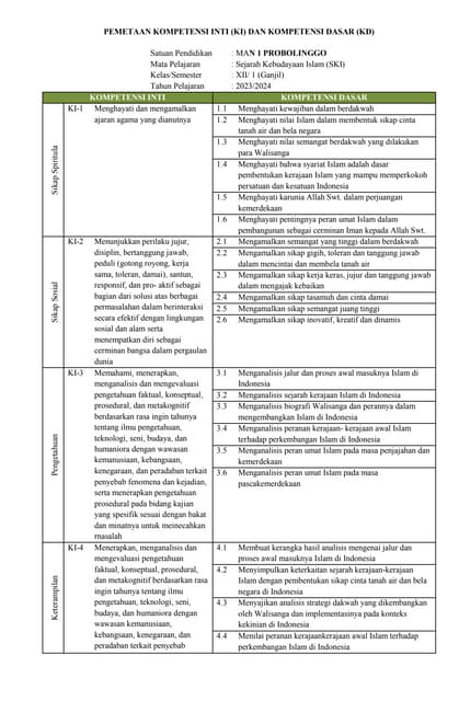 02 ki kd - fiqih kelas 11 smt 2.pdf