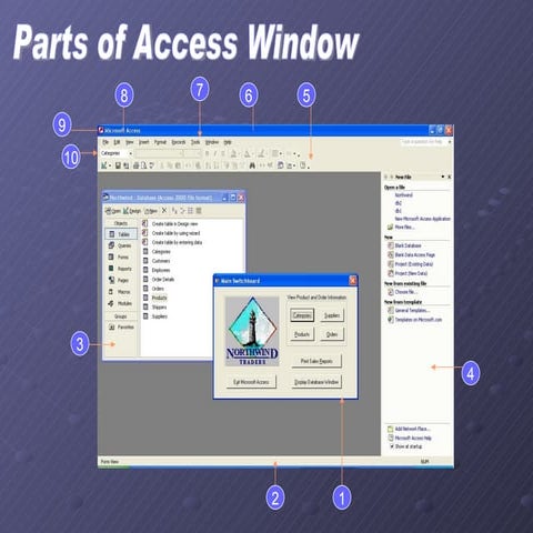 Access Screen | PPS