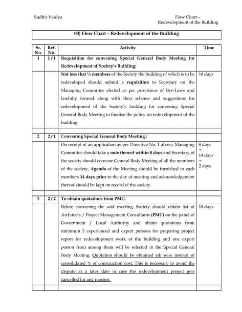 Apartment Association AGM Notice Template provided by ApnaComplex | PDF
