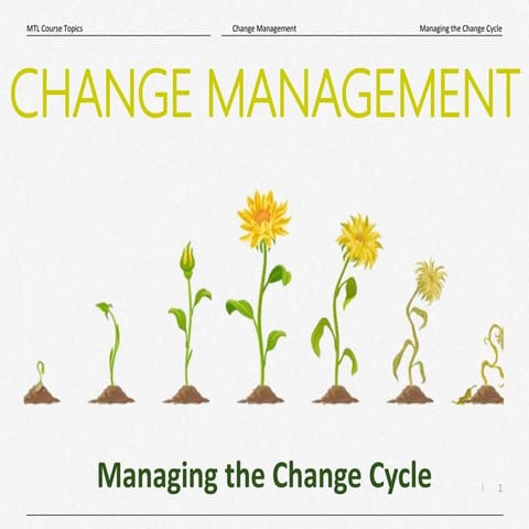 Managing the Change Cycle | PPT