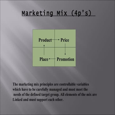03 marketing mix | PPT