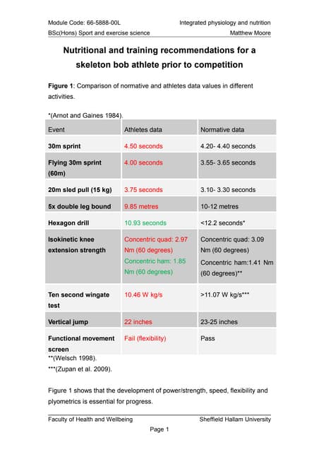 Strength And Conditioning Case Study | PPT