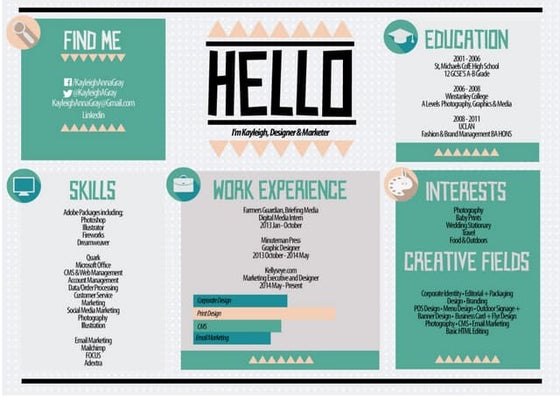 Kayleigh Gray presentations