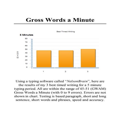 GWAM - Gross Words a Minute | DOCX