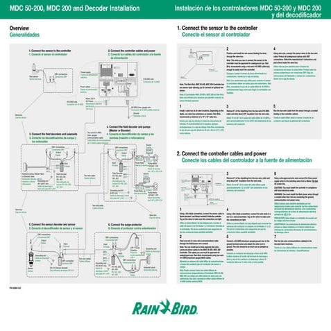 Promo Comfo Classic | PDF