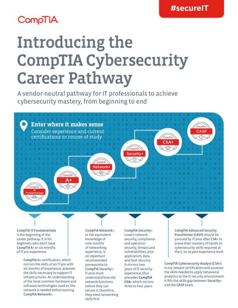 CompTIA Cybersecurity Career Pathway