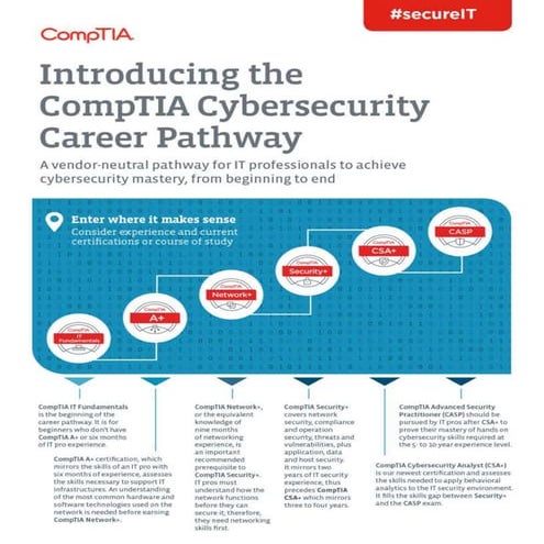 CompTIA and NICE Workforce Framework