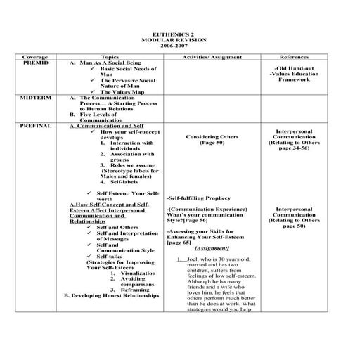 EUTHENICS 2-Revision 2006-2007 | DOC