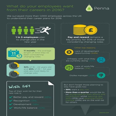 New Career Infographic Final | PDF