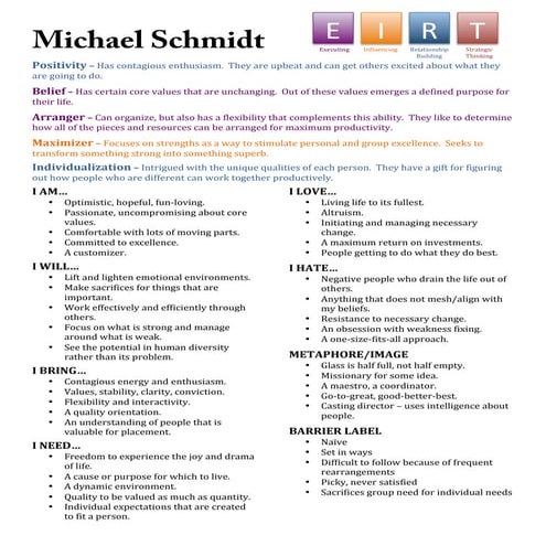 Clifton StrengthsFinder bright dark_side_summary | PDF