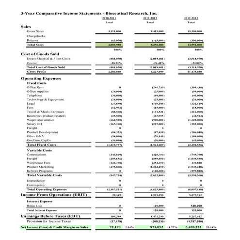 03a Bioceticals 3 Yr Comp Income Statement | PDF