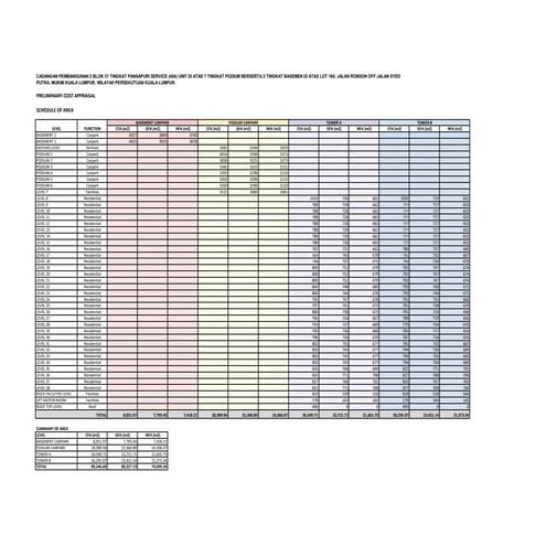 Building Economics Preliminary Cost Appraisal | PDF | Civil Engineering ...
