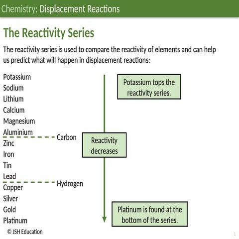 JSH03C023 Displacement Reactions; Chemistry Education ages 11-14 | PPTX