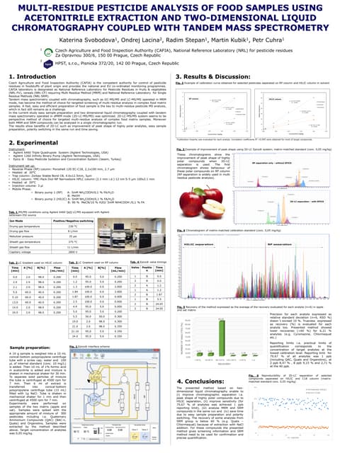 Preperative HPLC.pptx