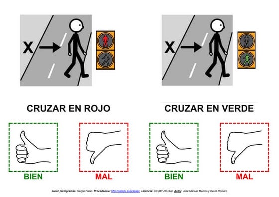 pictogramas esta bien esta mal 2024 2025 autismo | PPT