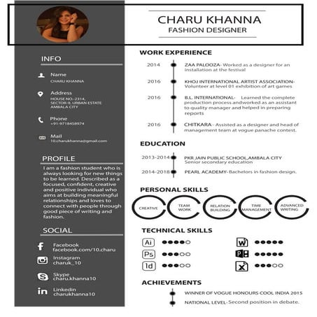 Charu Khanna CV | PDF | Education