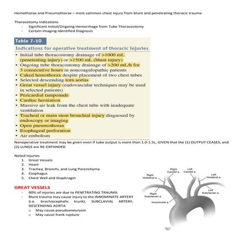 SCHOOL OF MEDICINE NOTES: PENETRATING CHEST INJURIES | PDF