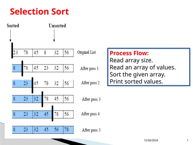 Data Structure Sorting Selection Sort Algorithm | PPT Data Structure Sorting Selection Sort Algorithm | PPT