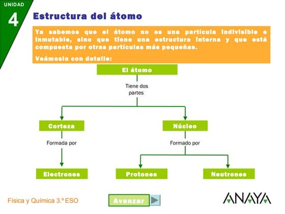 Presentación sobre el átomo | PPTX