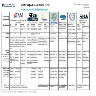Certification for small business | PPTX