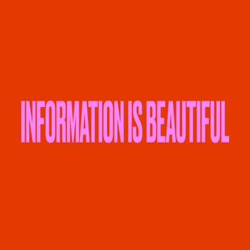 Information is beautiful - Information gathering course presentation. | PPT
