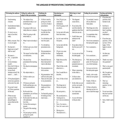 03 Language of presentations.pptx