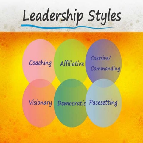 03 leadership styles | PPTX | Careers