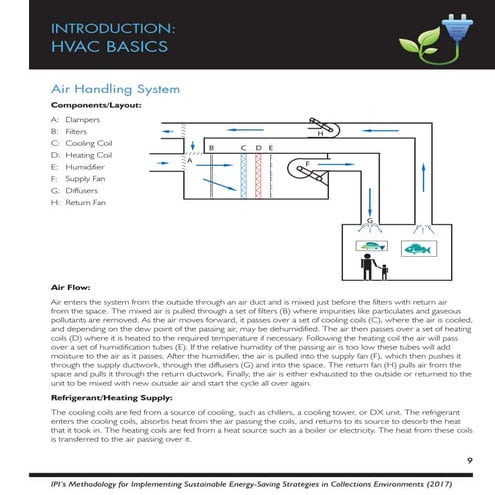 03_Methodology_Guidebook_HVAC_Basics.pdf