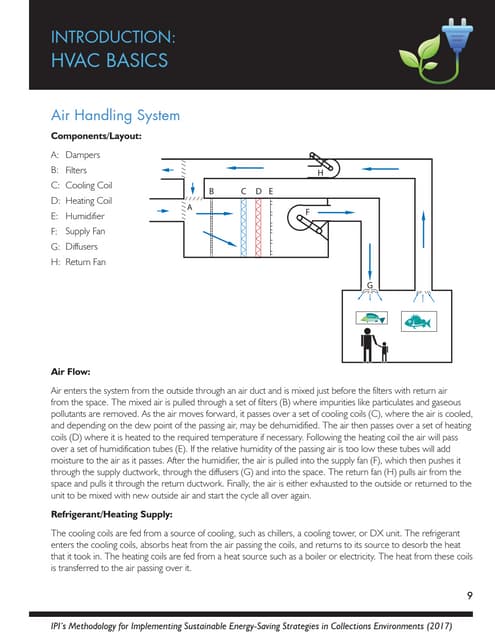 All water, air water systems | PPT