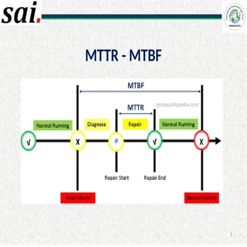 Plant Maintenance user manual MTTR Report | PDF