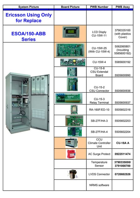 03 od aba01 spare parts list | PDF
