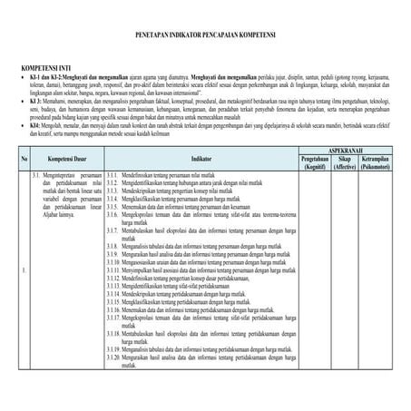 03_Penetapan IPK matematika wajib kelas x.docx
