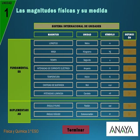 magnitudes fundamentales del SI | PPT