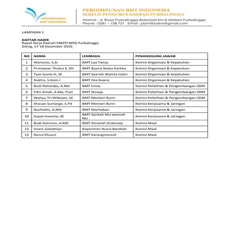 Daftar Hadir & Rundown Acara RAKERDA PBMTI MPD Purbalingga | PDF