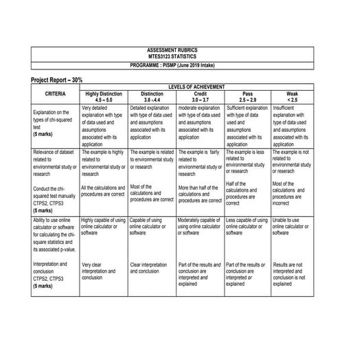 03 Rubrics_MTES3123 Feb2022 JCM.pdf