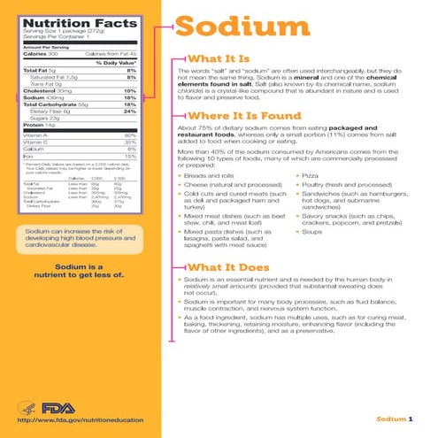 03 sodium fda chart | PDF