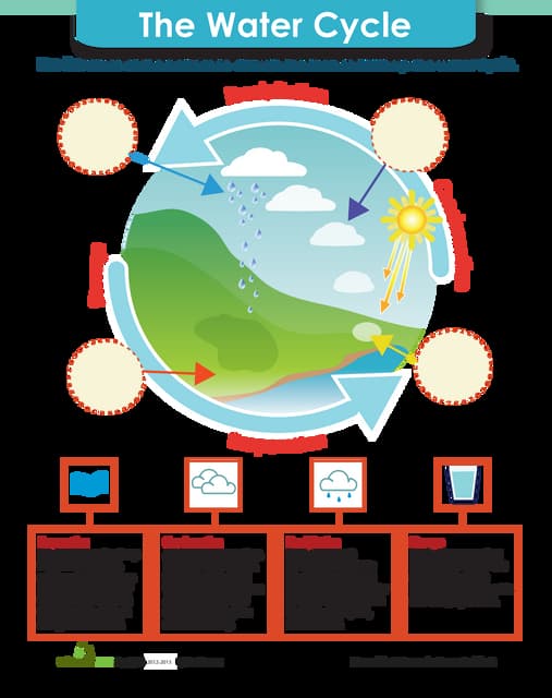 Water cycle.pptxmfdkkcfkkfjkjfkfvkf.pptx