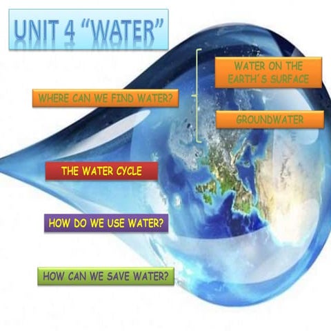 03 unit 4 water | PPTX
