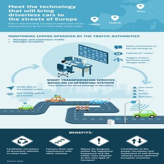 Meet the technology that will bring driverless cars to the streets of ...