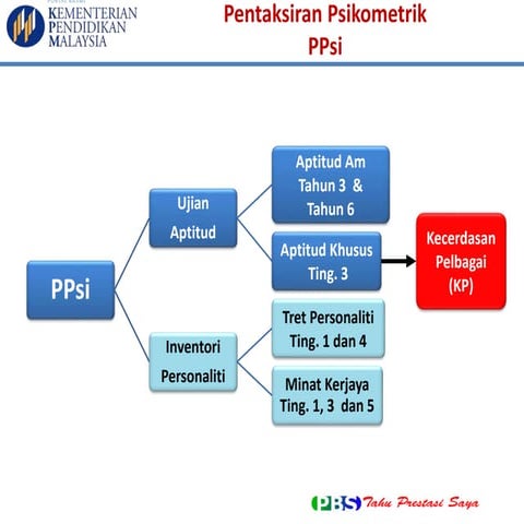 04-07 Pelaksanaan PPsi.pptx