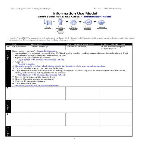 Content Experience Modeling Handout #4: Information Use Model worksheet ...