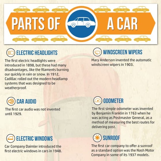 Infographic: Car Care Checklist | PDF