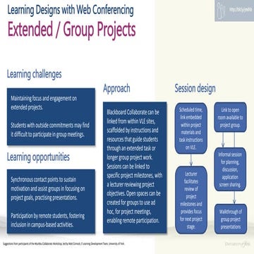 04. extended or group projects | PDF