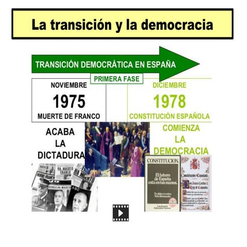 Transición y democracia | PDF
